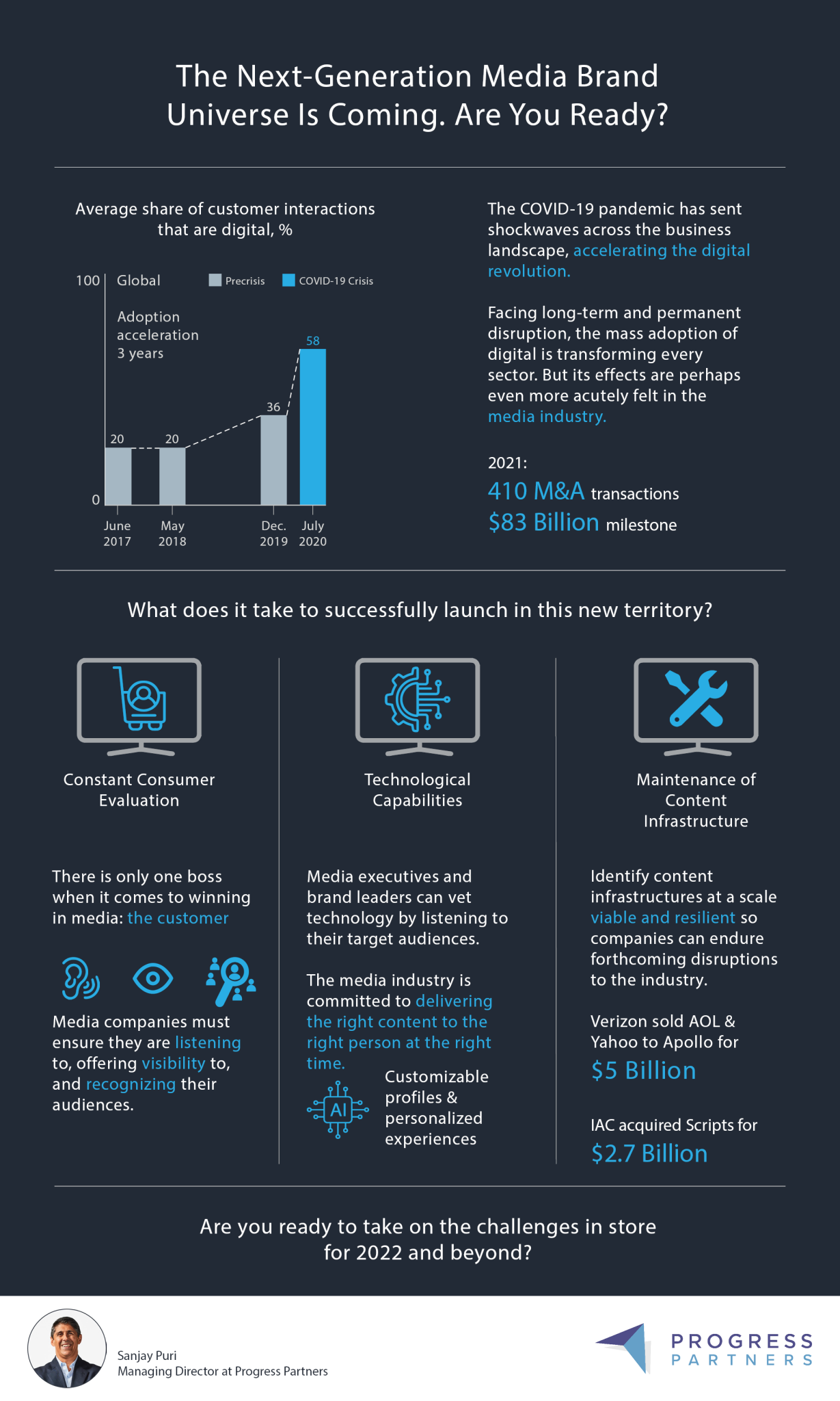The next generation of media is here. Are you ready? (infographic)